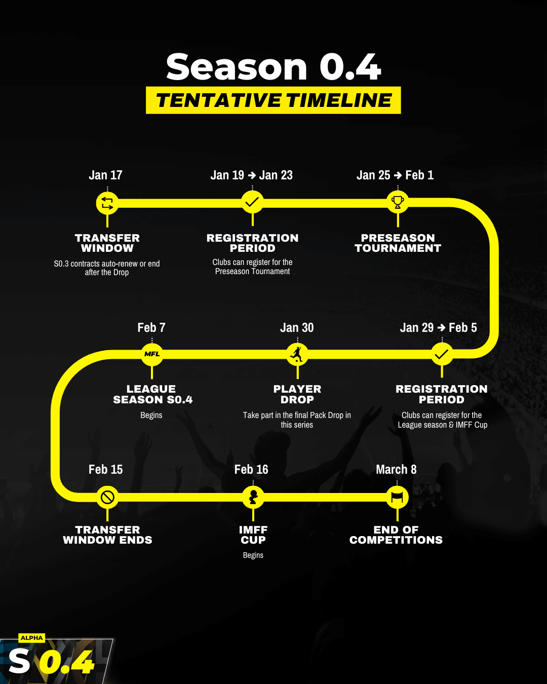 MFL - Web3 Football Management game